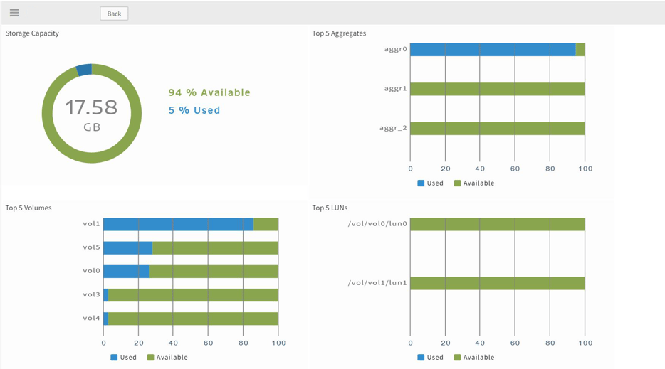 Storage Monitoring with OpsRamp